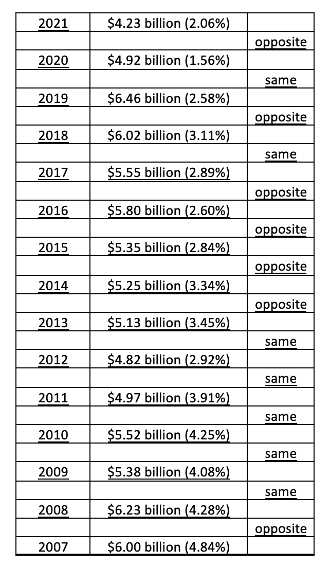 2022 The Structured Settlement Year in Review - Independent Life